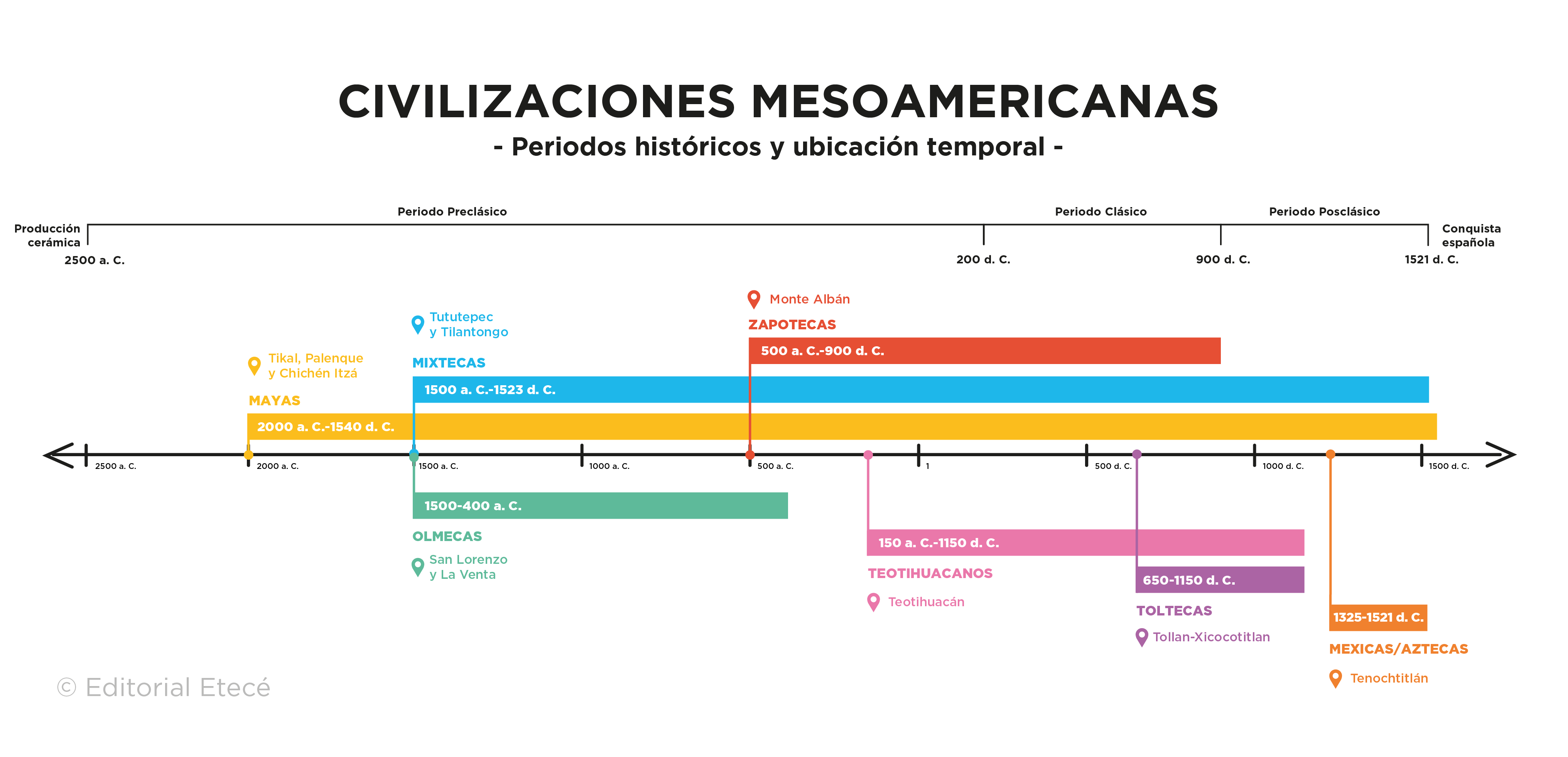 Mueble azteca